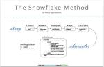 Writing Method: Snowflake by Randy Ingermanson (Printable Summaries)