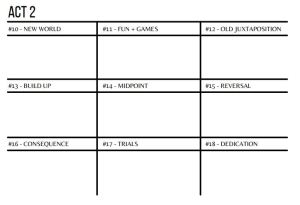 Writing Method: 3 Act/9 Block/27 Chapter Outline by Kat O’Keeffe ...