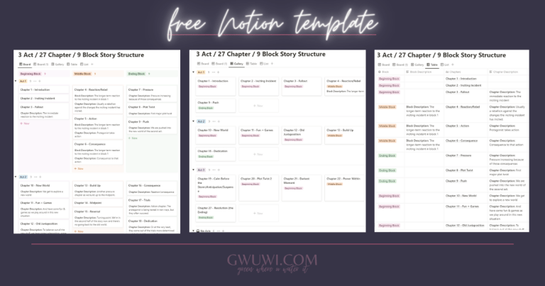 Writing Method: 3 Act/9 Block/27 Chapter Outline by Kat O’Keeffe ...