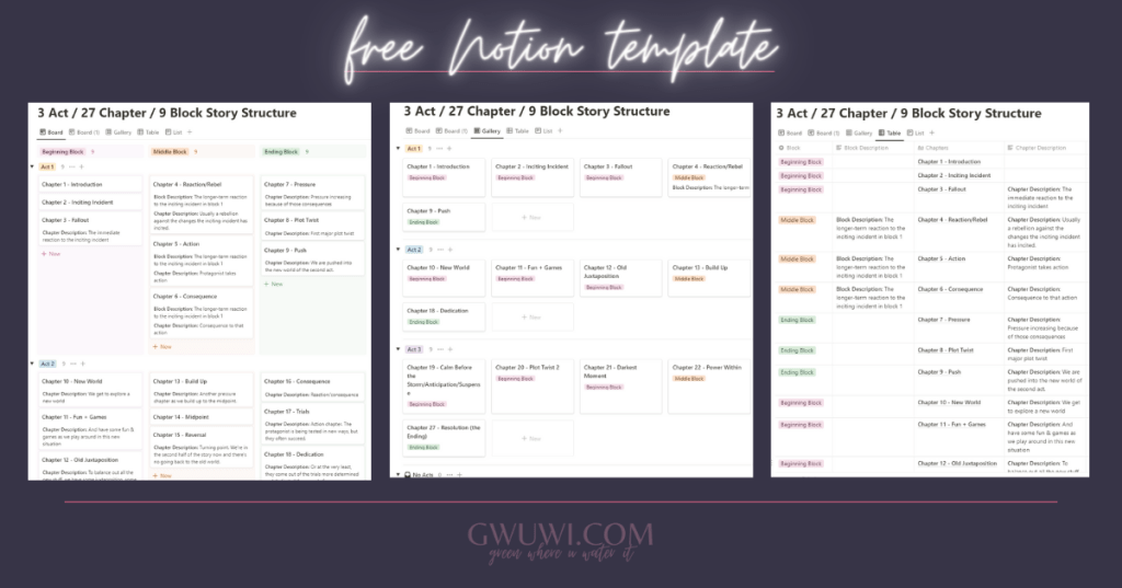 Writing Method: 3 Act/9 Block/27 Chapter Outline by Kat O’Keeffe ...