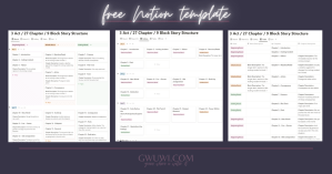 Writing Method: 3 Act/9 Block/27 Chapter Outline by Kat O’Keeffe ...